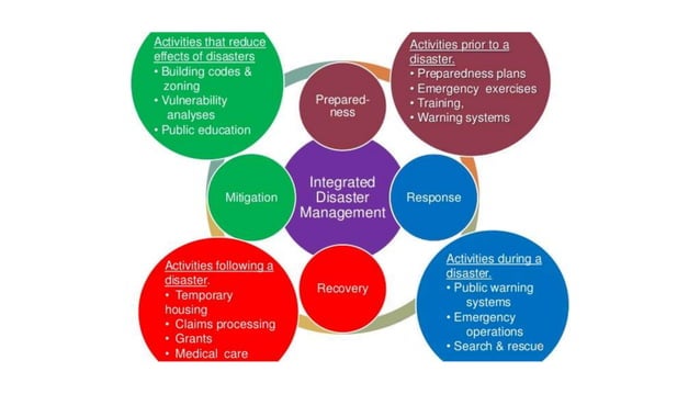 Tsunami Disaster Management System -System Engineering | PPT