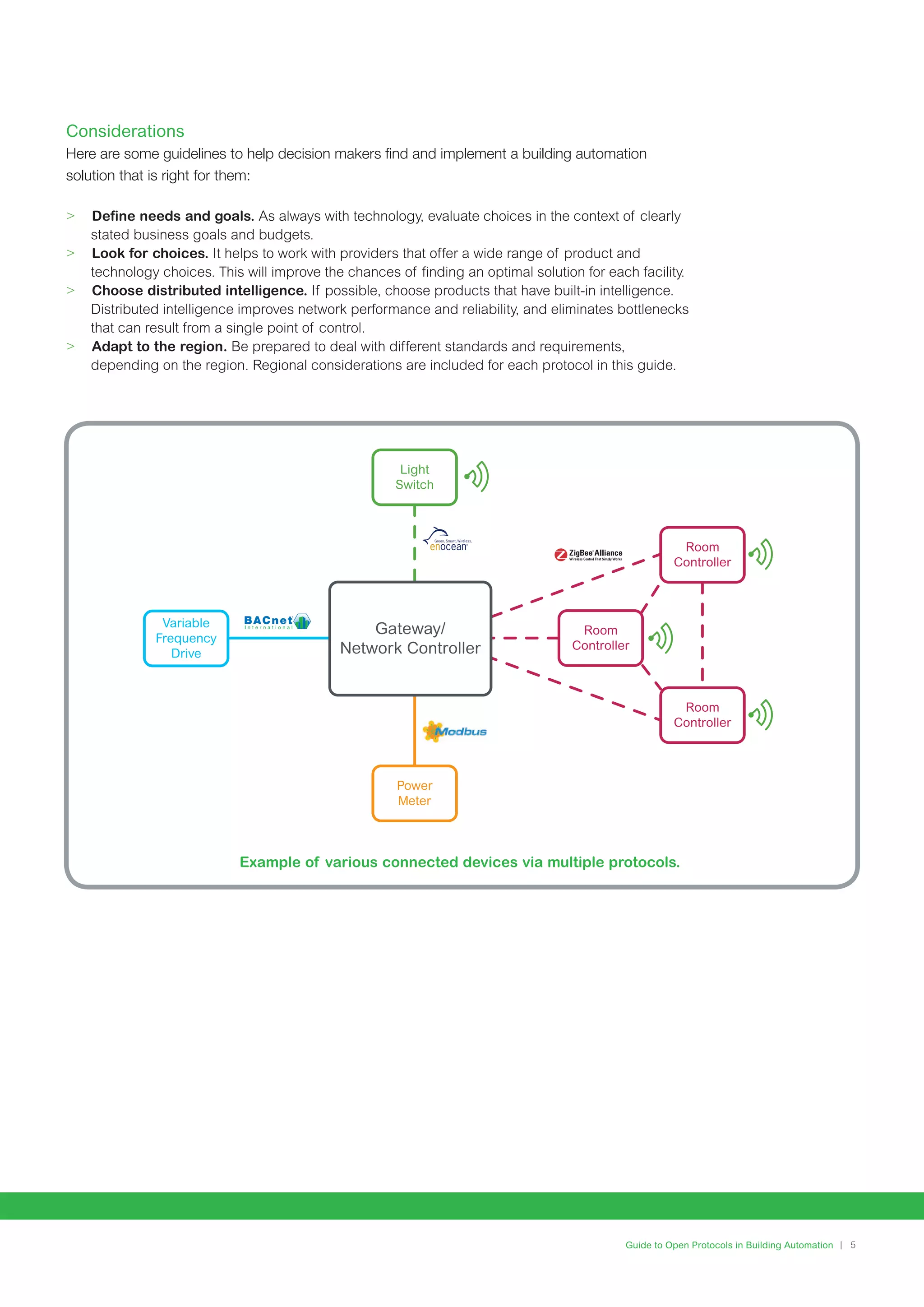 Understanding Open Protocols In Building Automation Pdf