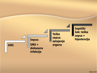 Sepsa | PPT