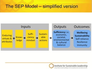Thailand’s Sufficiency Economy Philosophy explored | PPTX