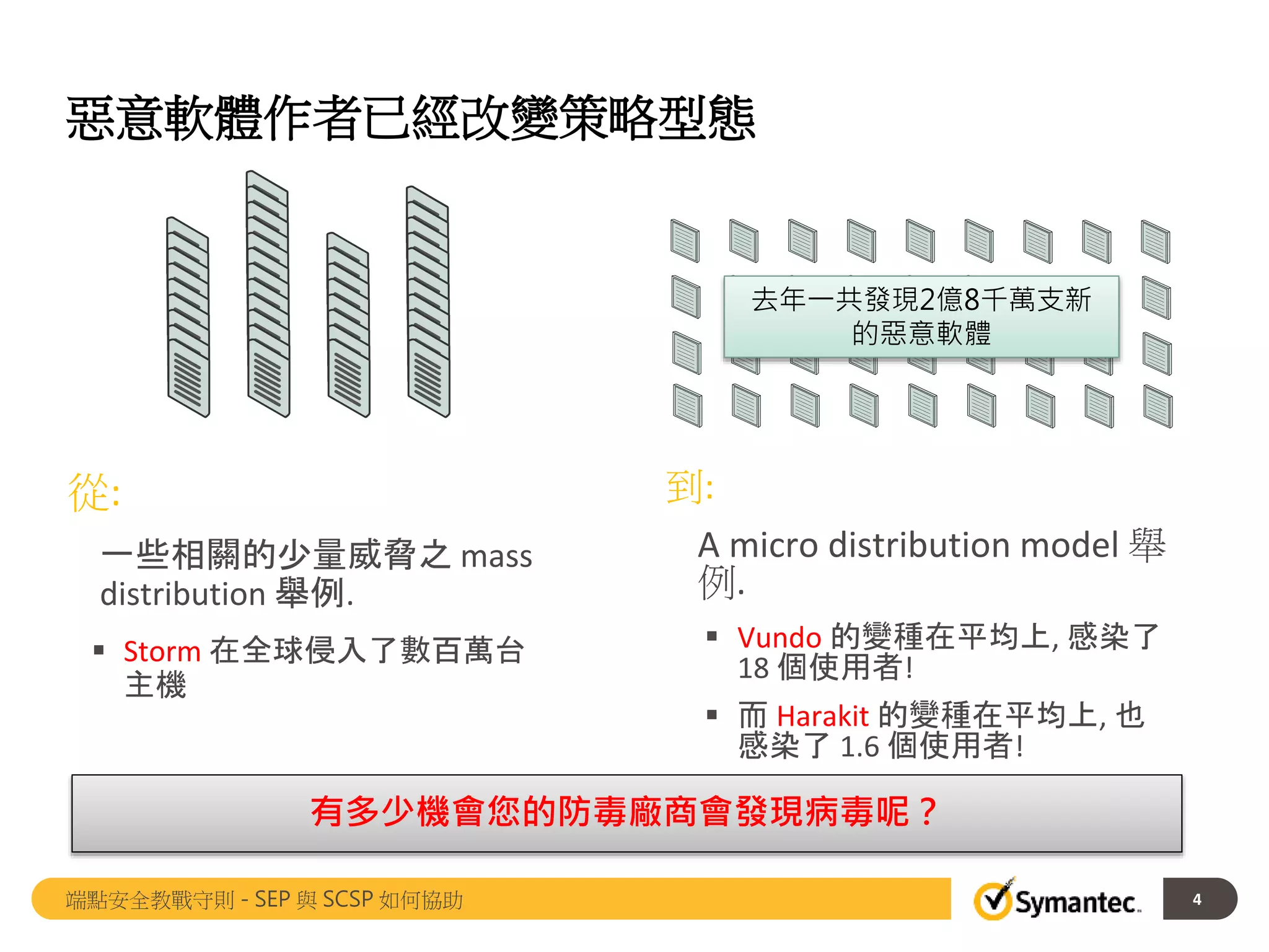 賽門鐵克端點安全教戰守則 - Symantec Endpoint Protection 及 Symantec Critical System ...