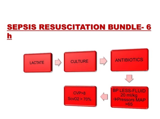 Sepsis | PPT