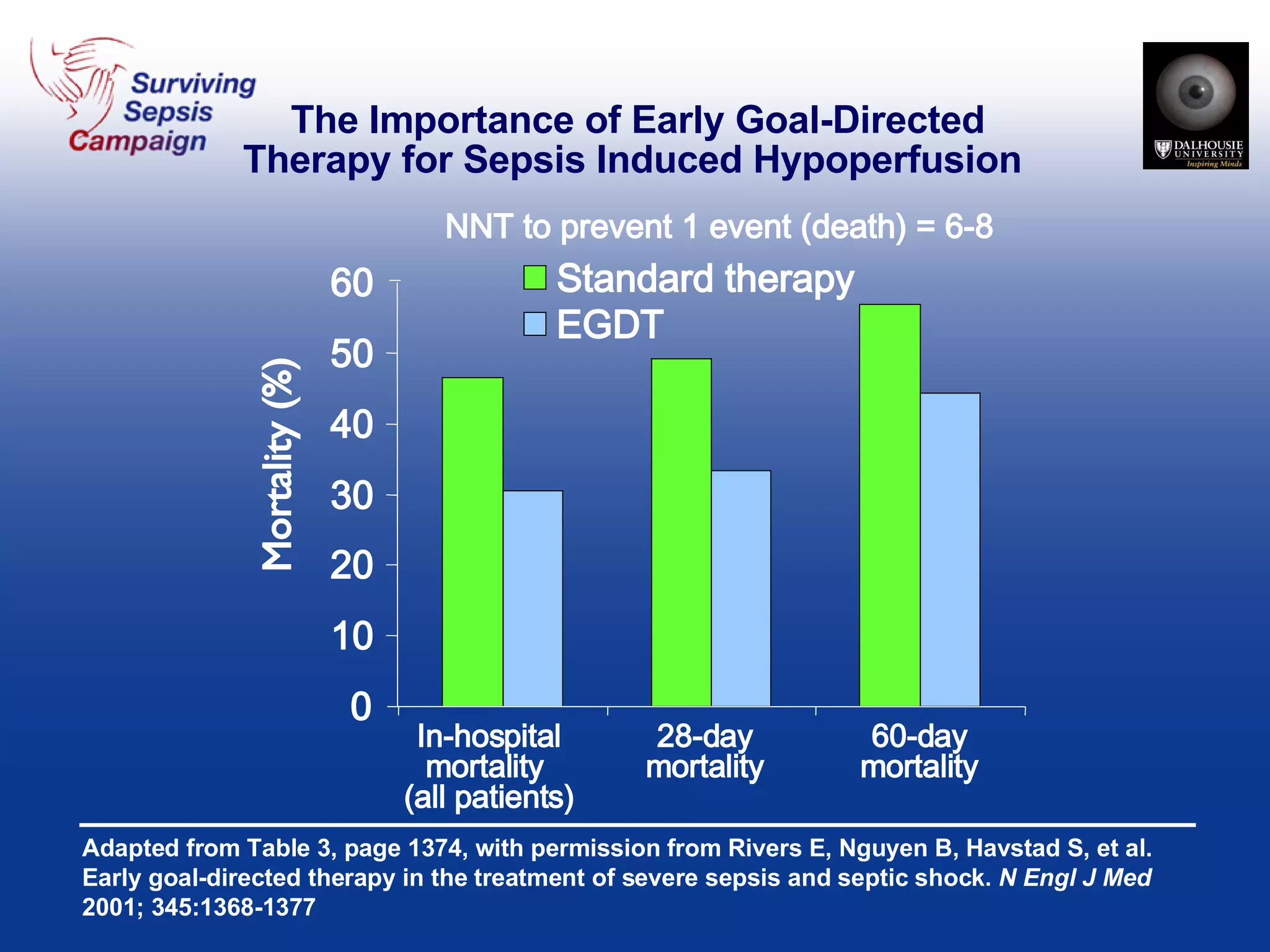 Sepsis | PPT