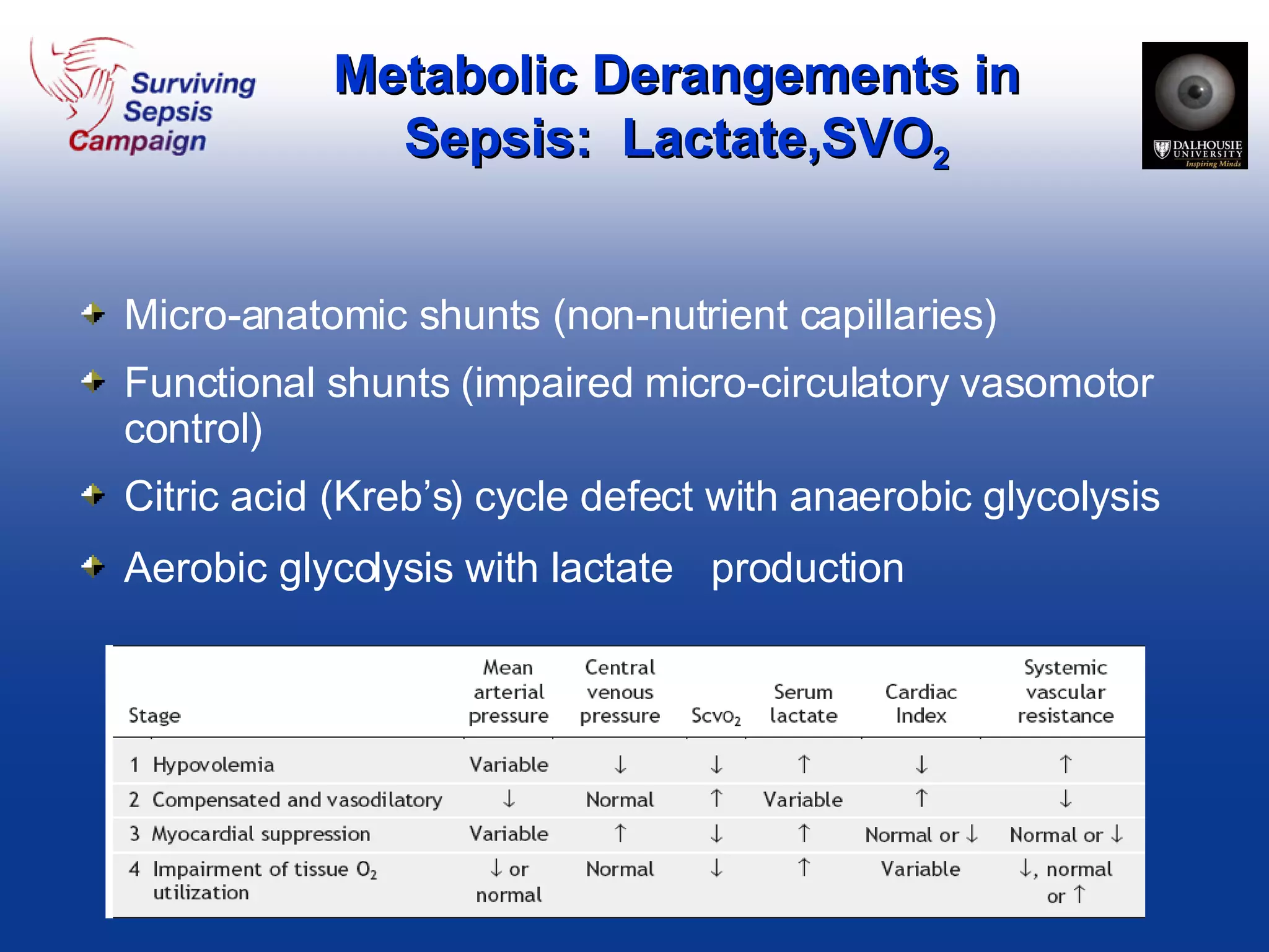 Sepsis | PPT