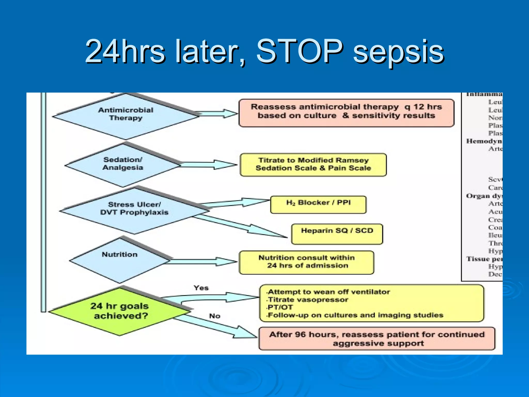 Sepsis | PPT