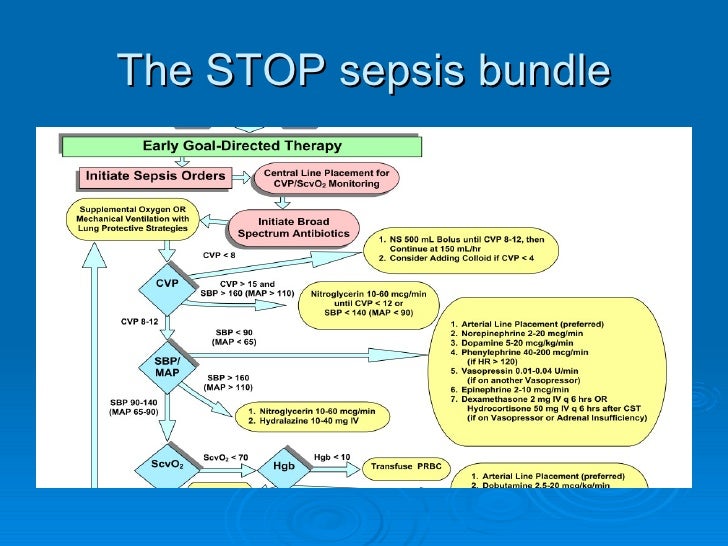 Sepsis