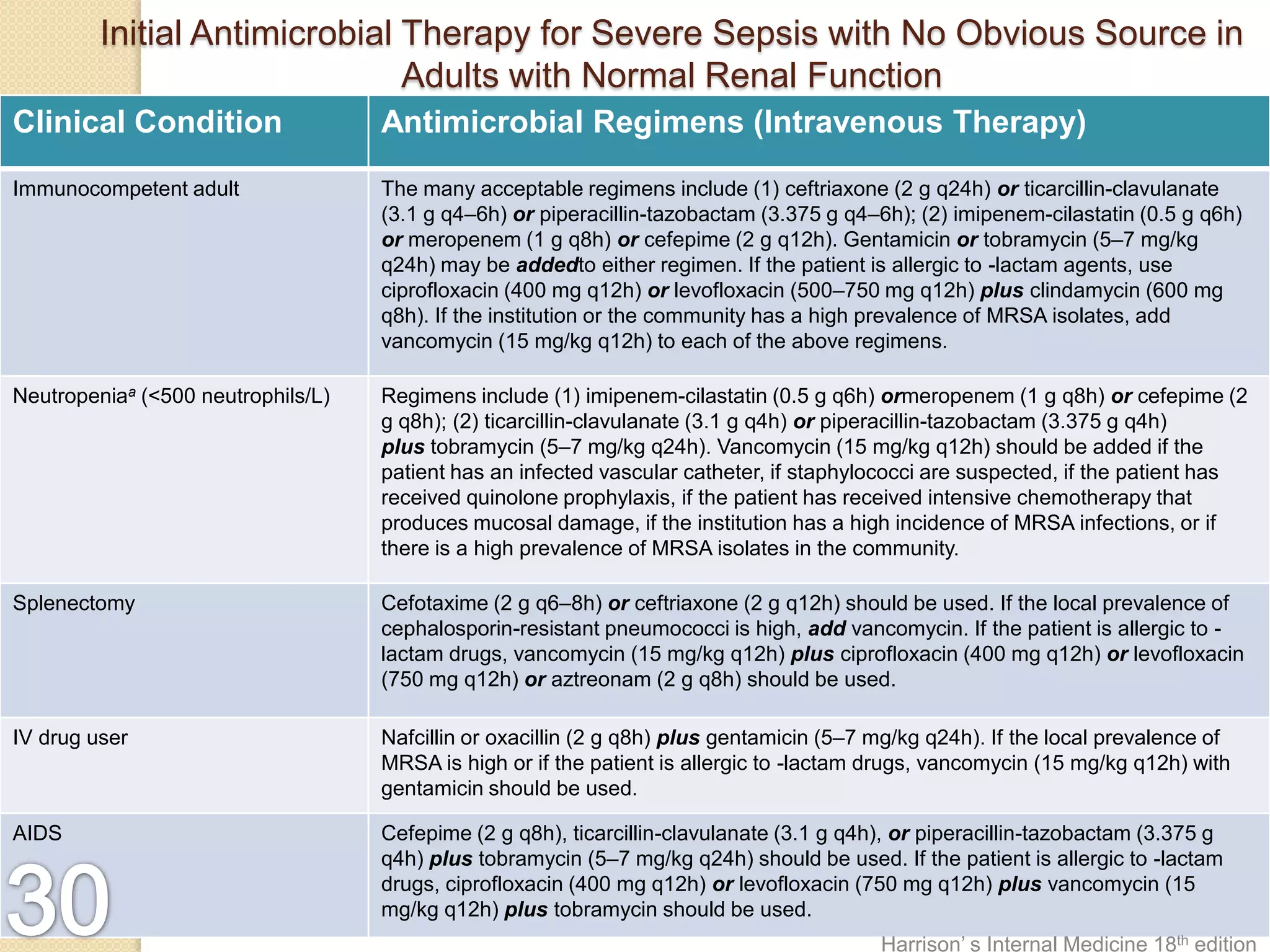 Sepsis | PPTX