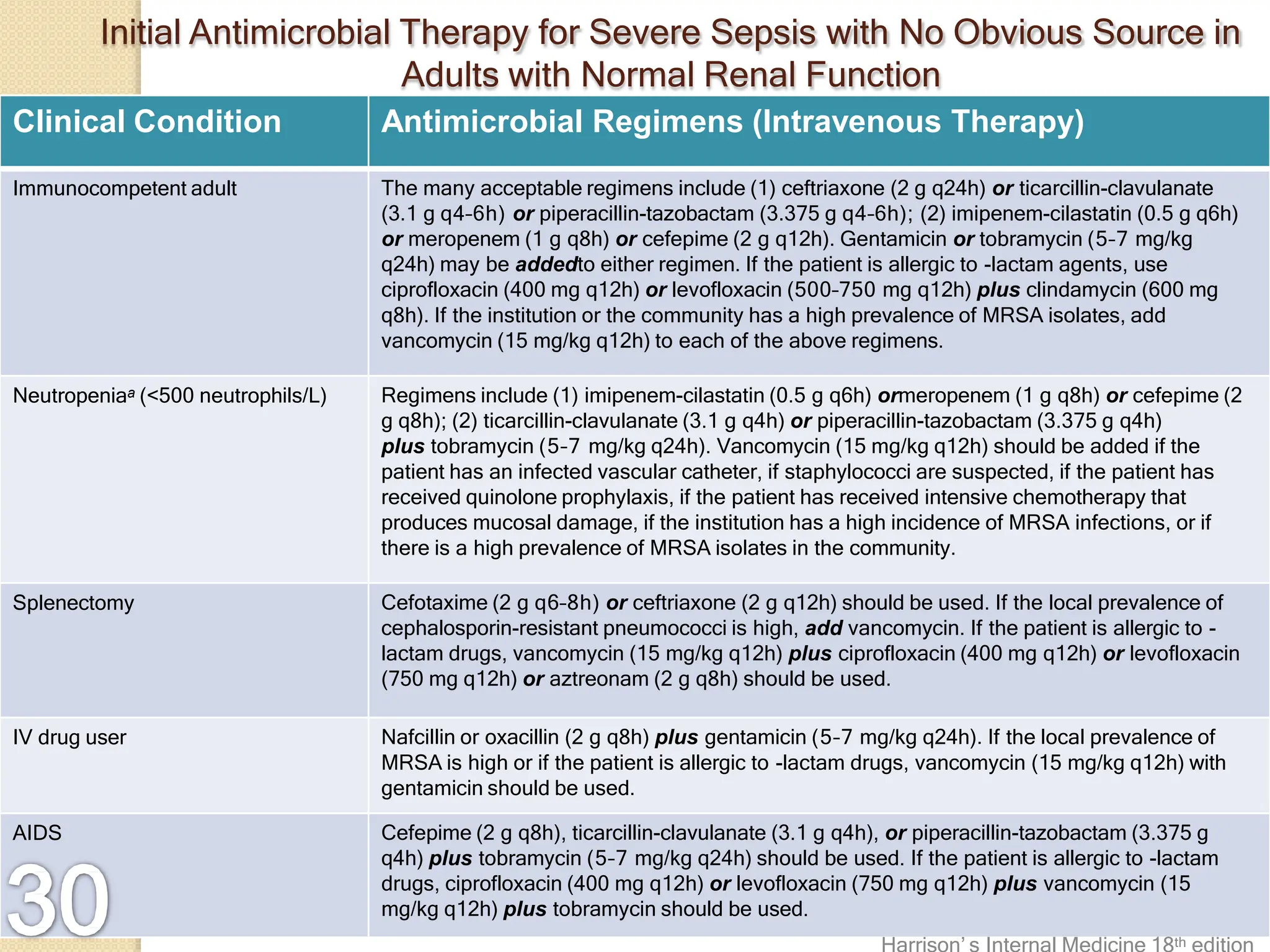 sepsis-130810055712-phpapp01 copy.pptxism | PPTX