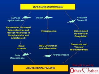Sepsis | PPT
