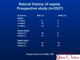 Sepsis | PPT