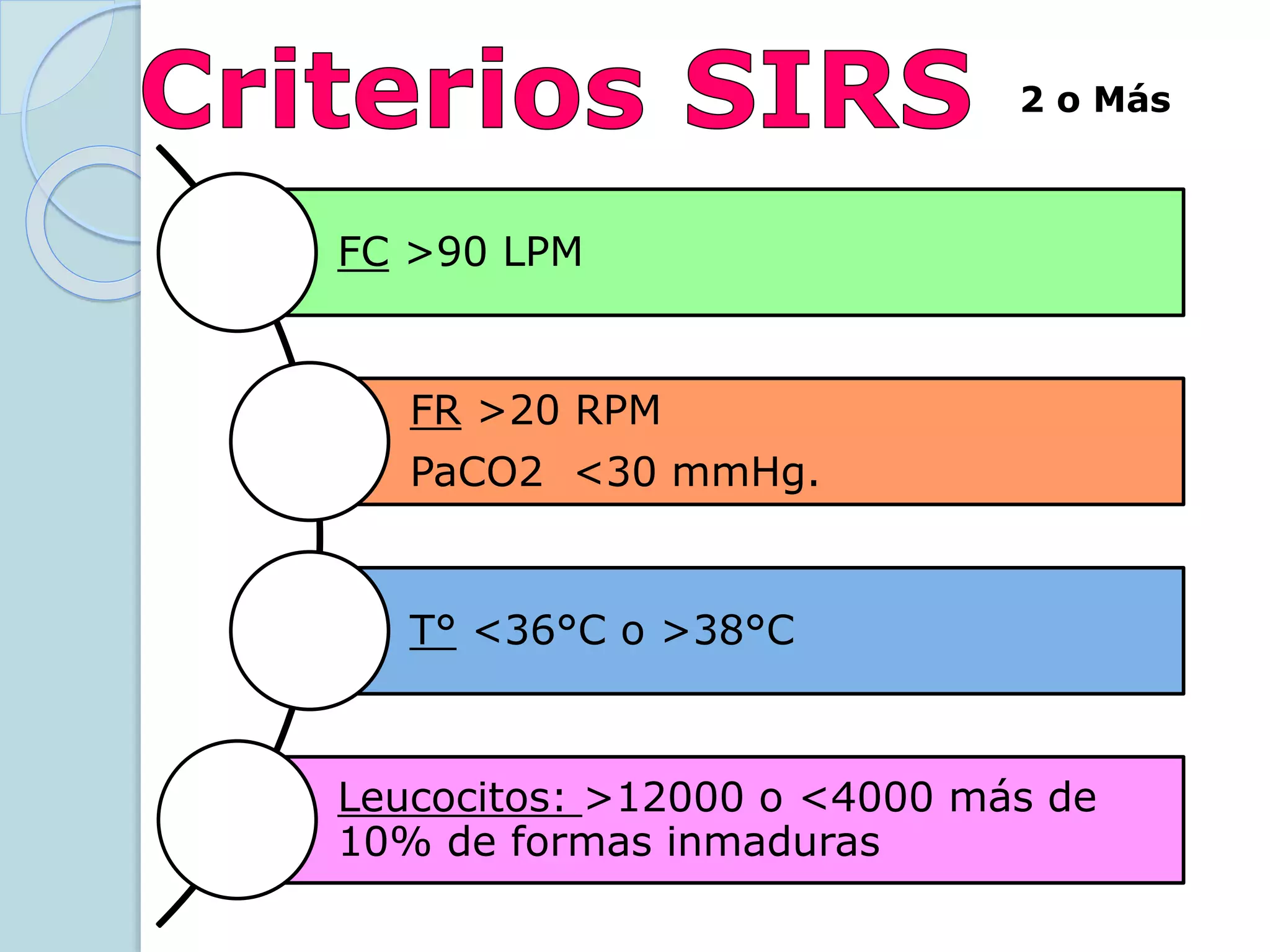 SIRS, Sepsis, Shock, SDMO | PPTX