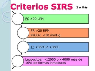SIRS, Sepsis, Shock, SDMO | PPTX