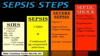 Sepsis | PPTX