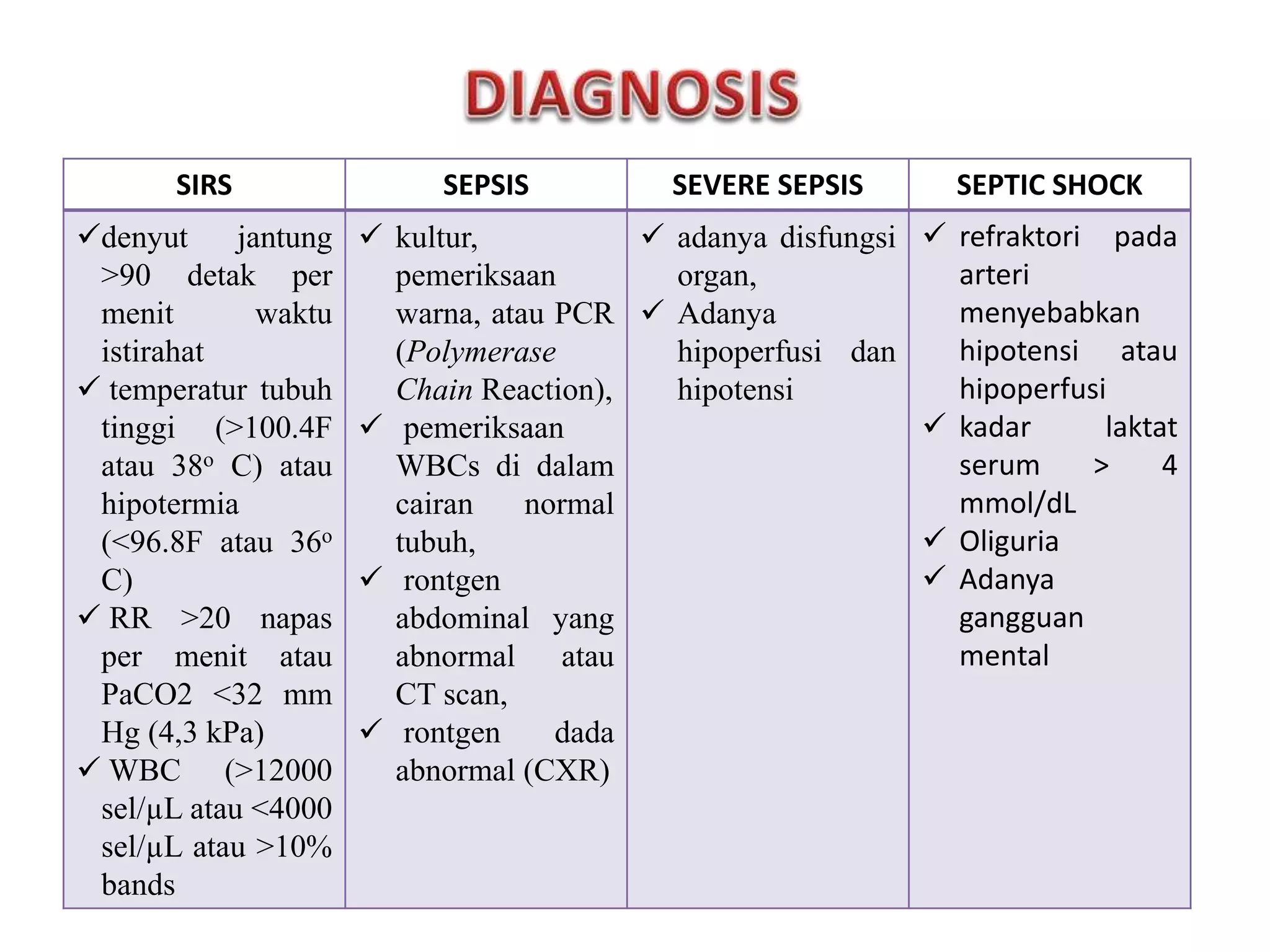 Sepsis | PPTX