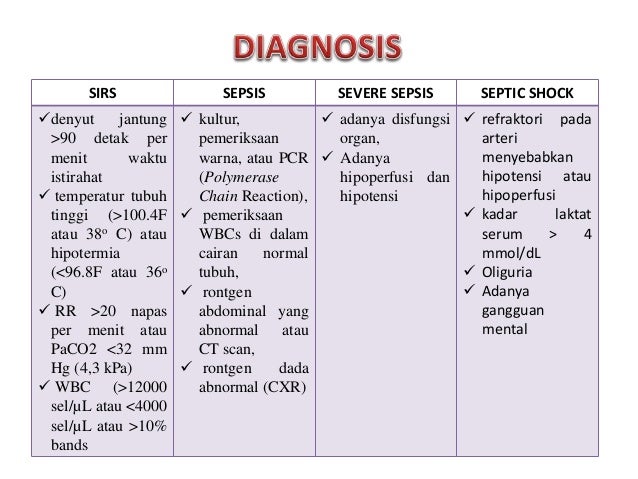 Sepsis
