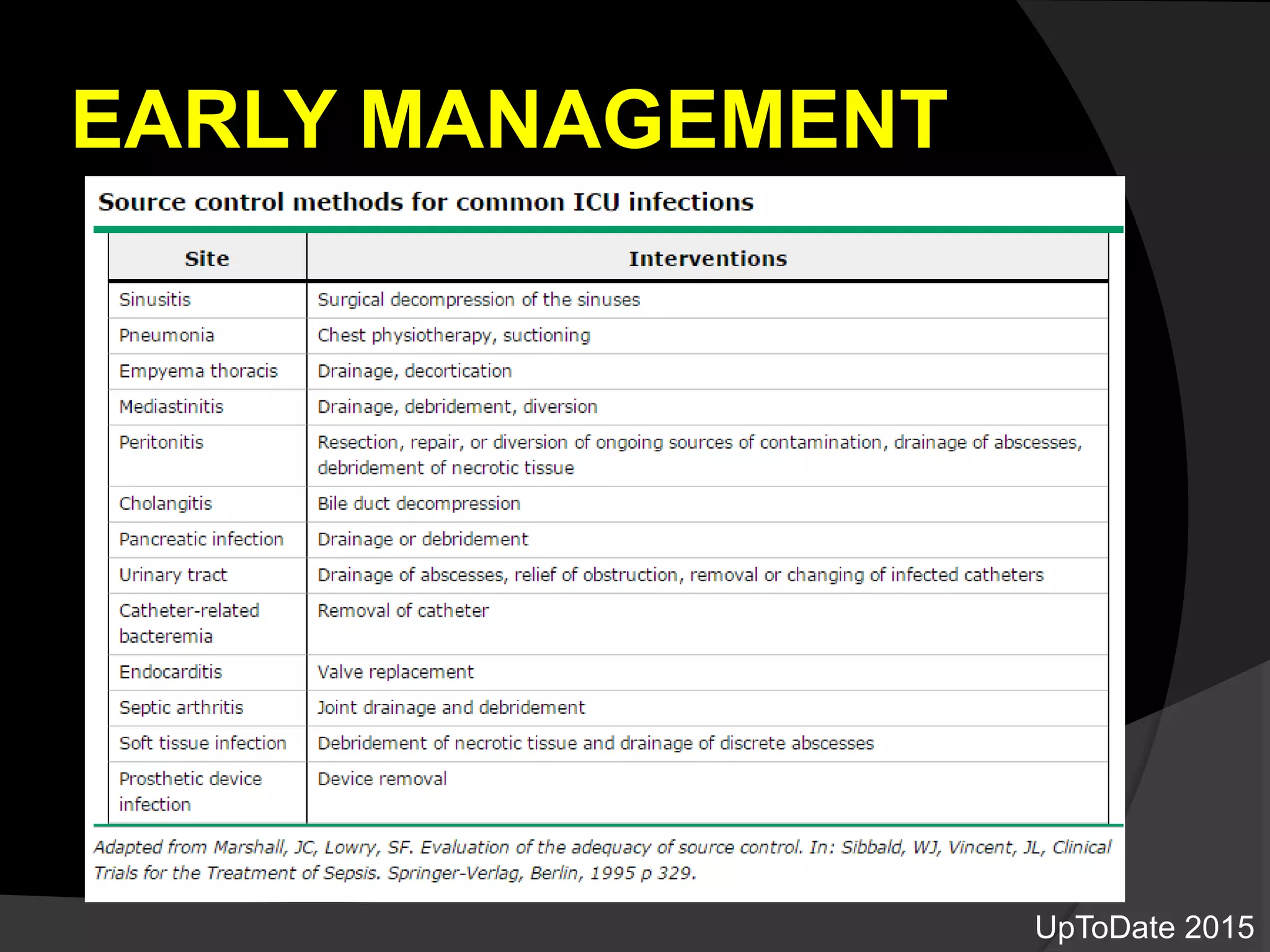 Sepsis, SIRS & Septic Shock | PPTX