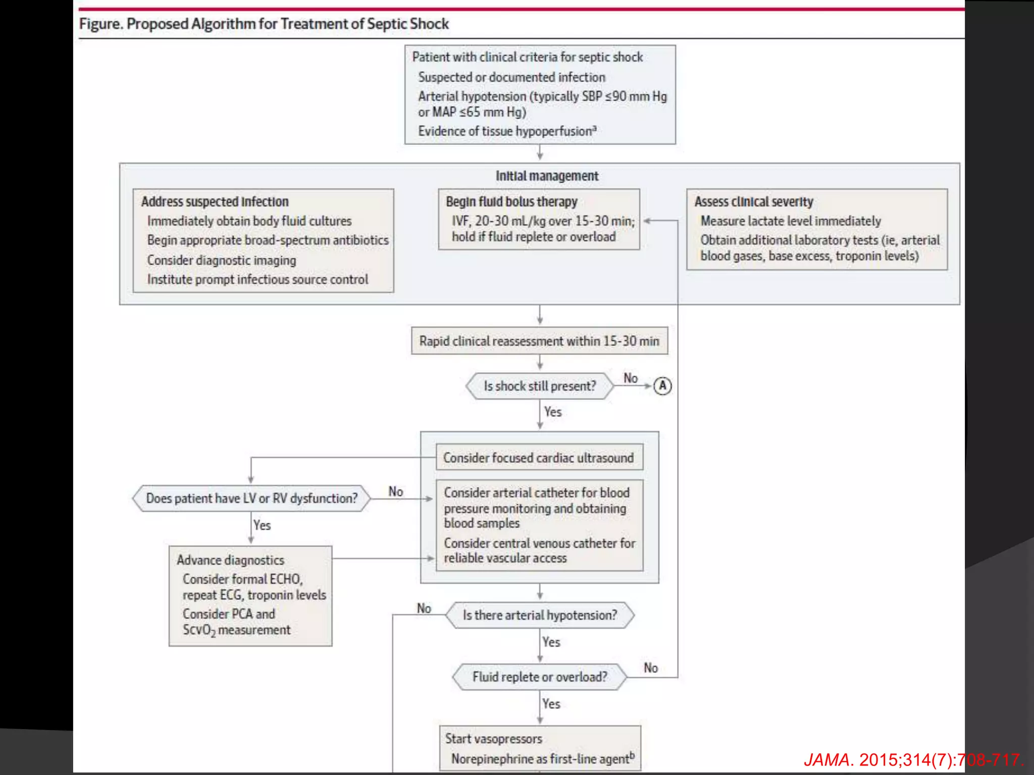 Sepsis, SIRS & Septic Shock | PPTX