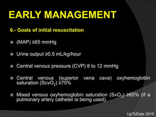 Sepsis, SIRS & Septic Shock | PPTX