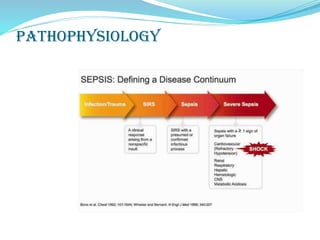 Sepsis | PPT