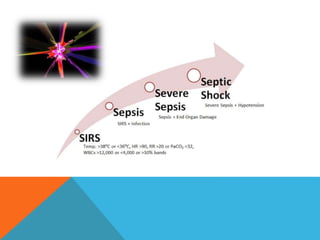 Sepsis | PPTX
