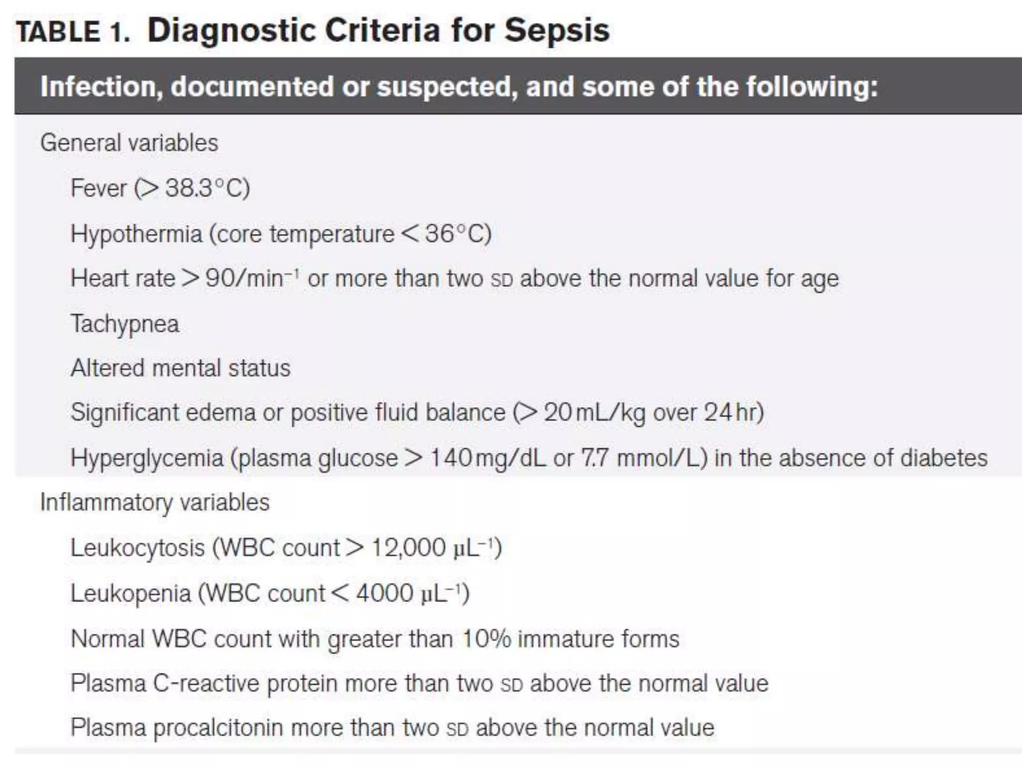 Sepsis | PPTX