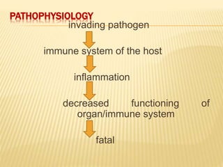 Sepsis | PPTX