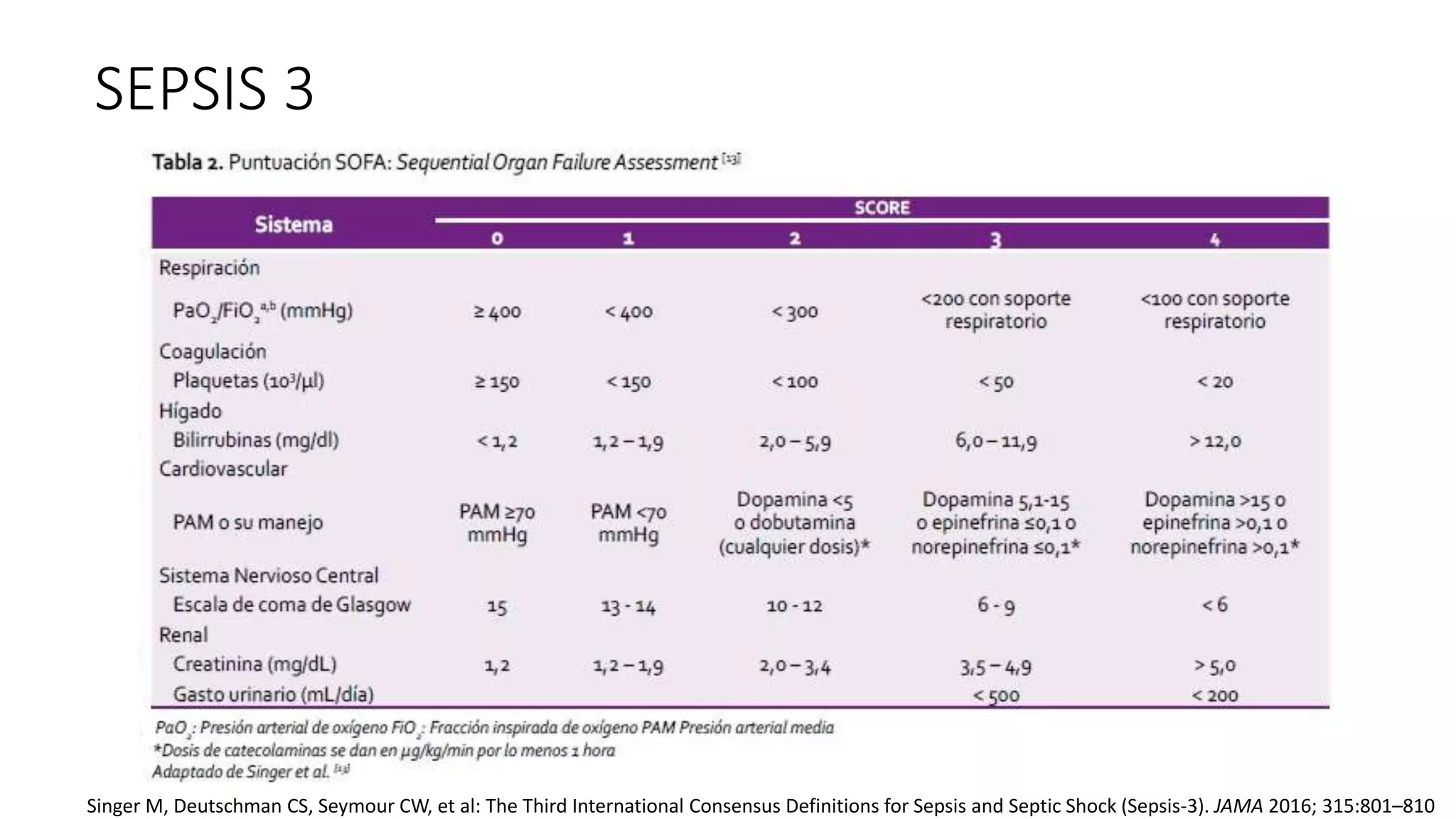 Sepsis | PPTX