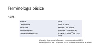 Sepsis | PPTX