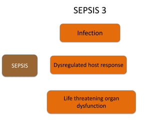 Sepsis | PPT