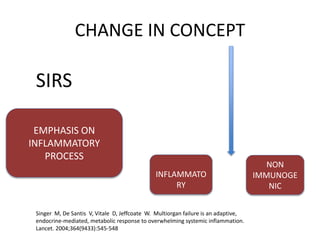 Sepsis | PPTX