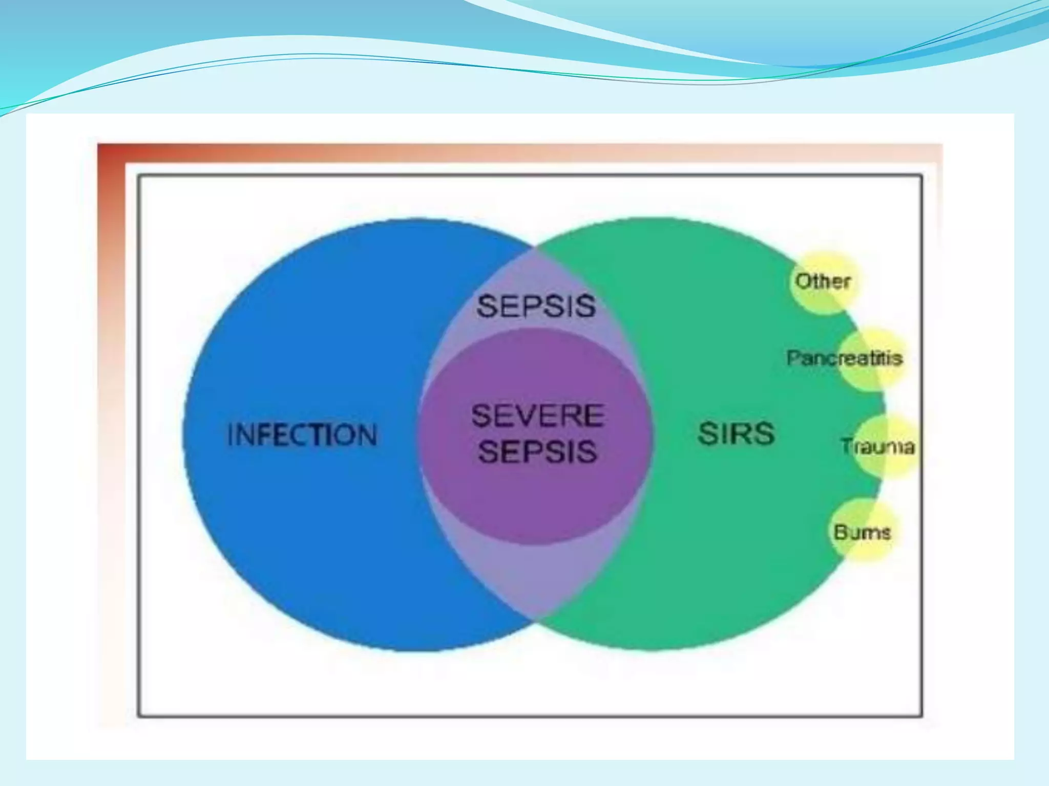 Sepsis- | PPTX
