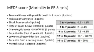 Sepsis | PPTX