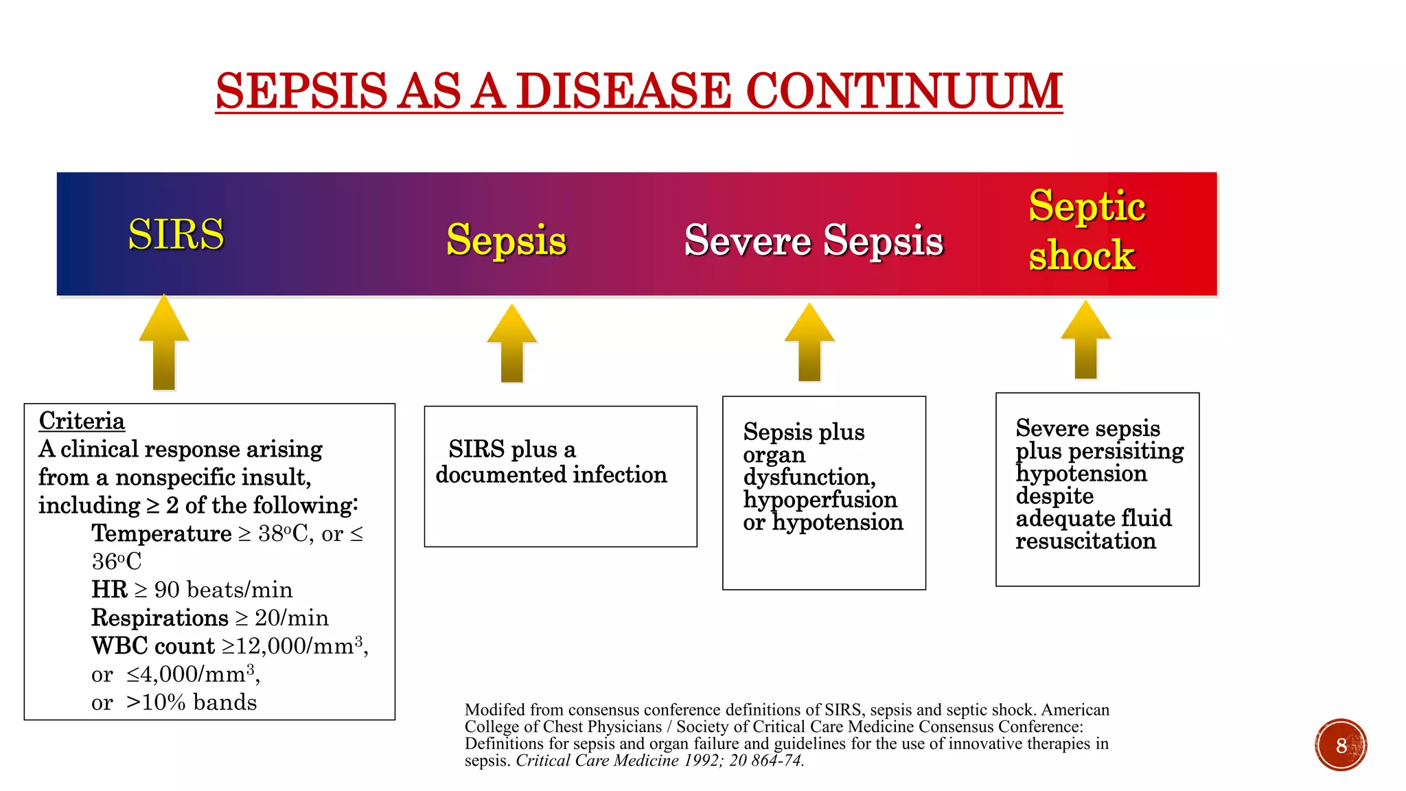 SEPSIS.pptx
