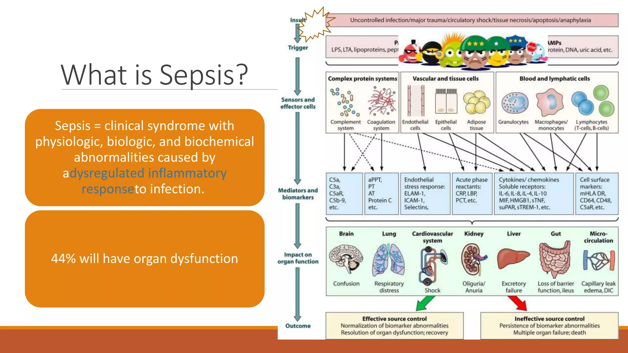 Sepsis.pptx
