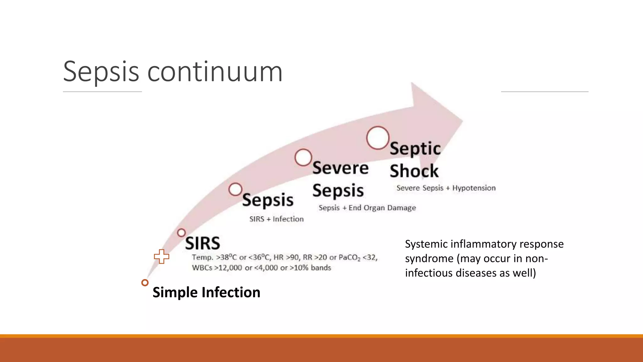 Sepsis.pptx