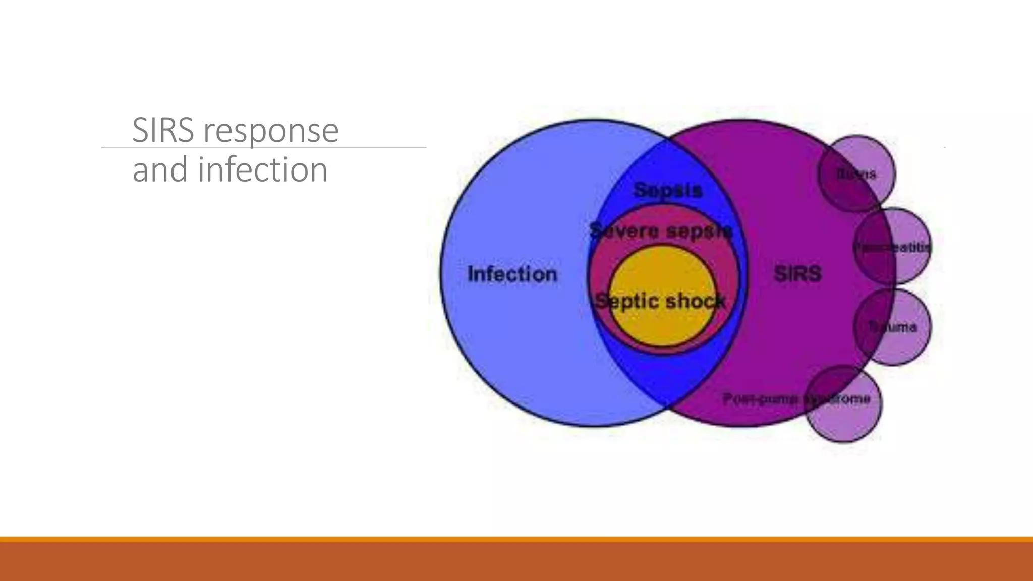 Sepsis.pptx