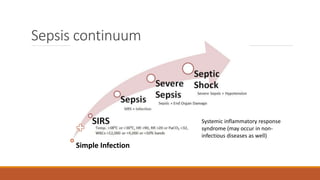 Sepsis.pptx
