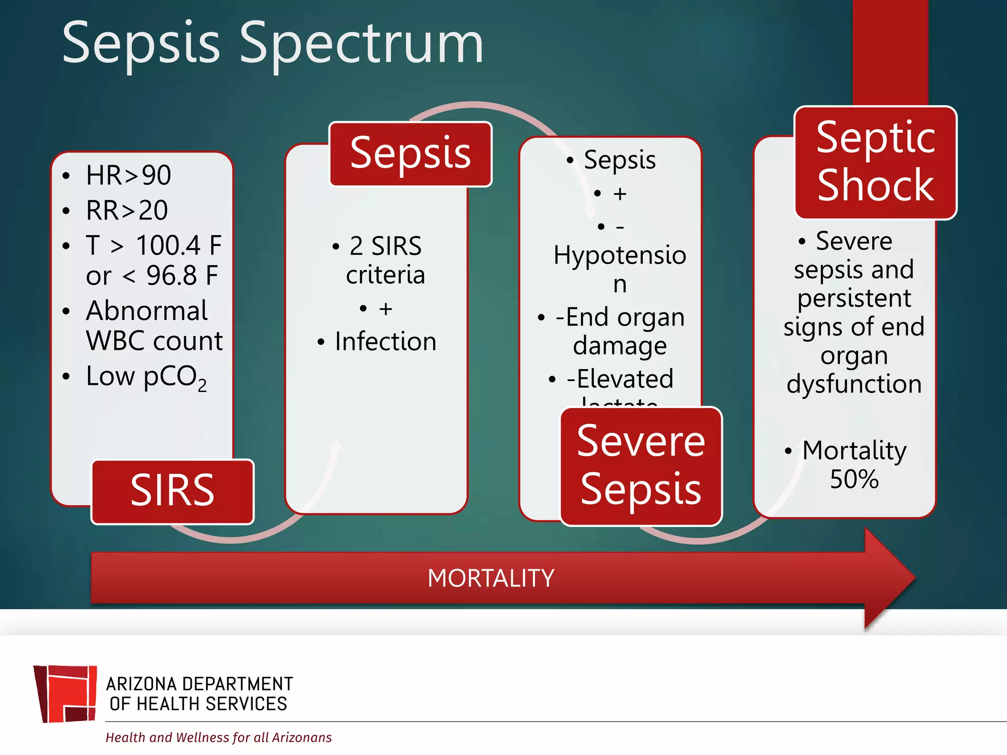 sepsis.pptx