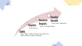 sepsis and septic shock | PPTX