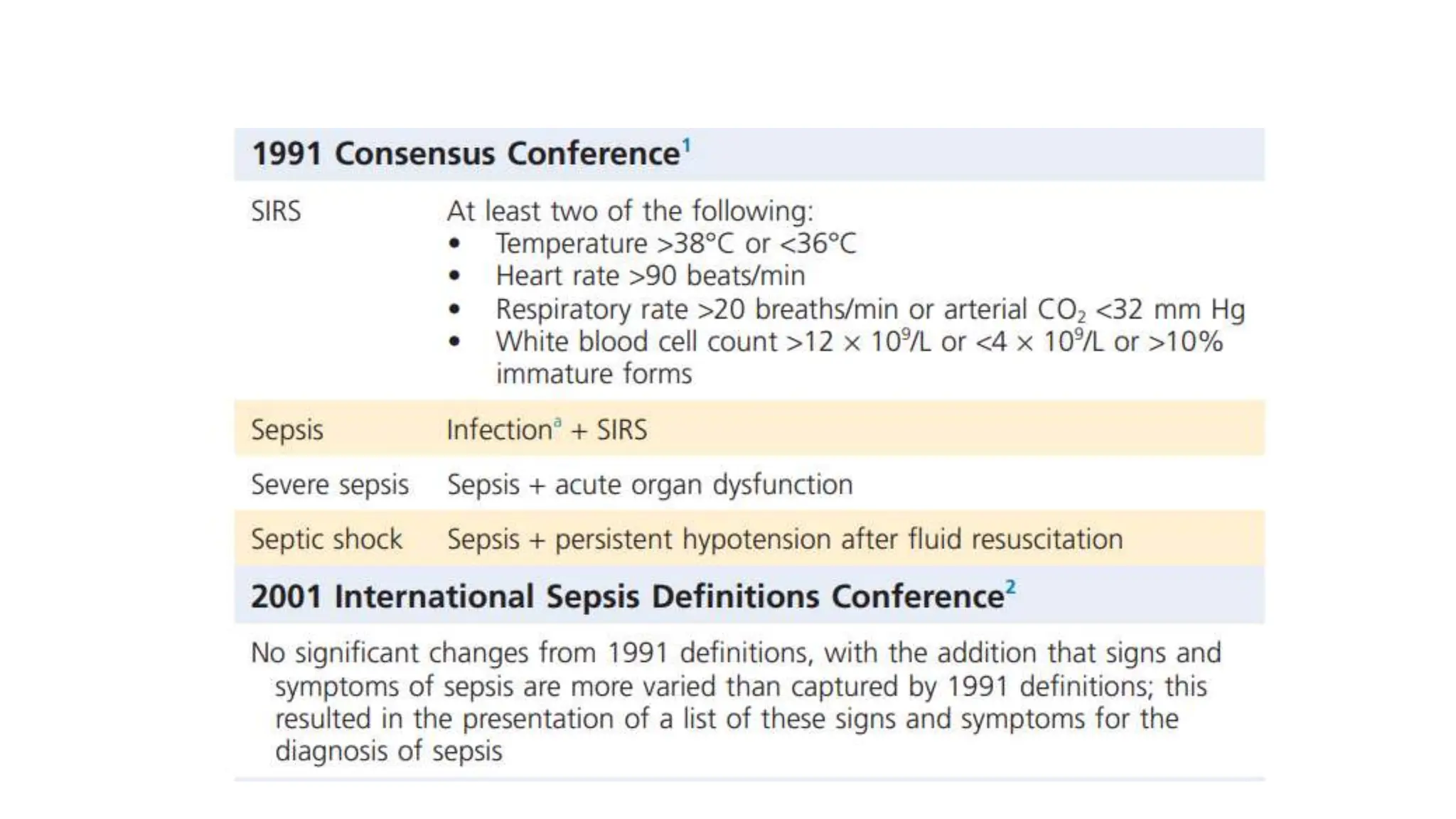 sepsis with septic shock diagnosis and management .pptx