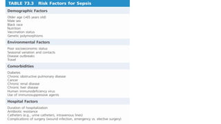 sepsis with septic shock diagnosis and management .pptx