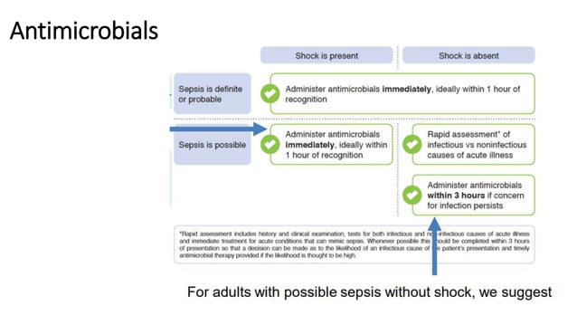 sepsis with septic shock diagnosis and management .pptx