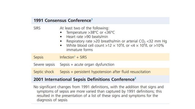 sepsis with septic shock diagnosis and management .pptx