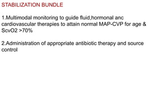 SEPSIS and 1 hr bundle sepsis campaign.pdf