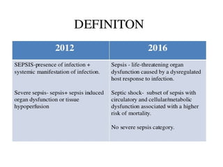 Presentation on Sepsis and sepsis syndrome .pptx