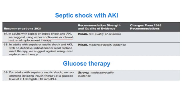 CRITICAL CARE: SEPSIS UPDATE TODAY (GUIDELINE) | PPT