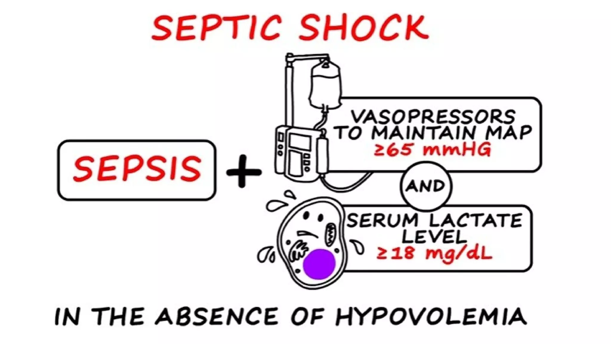 Sepsis 3 (2016) | PPT