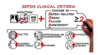 Sepsis 3 (2016) | PPT