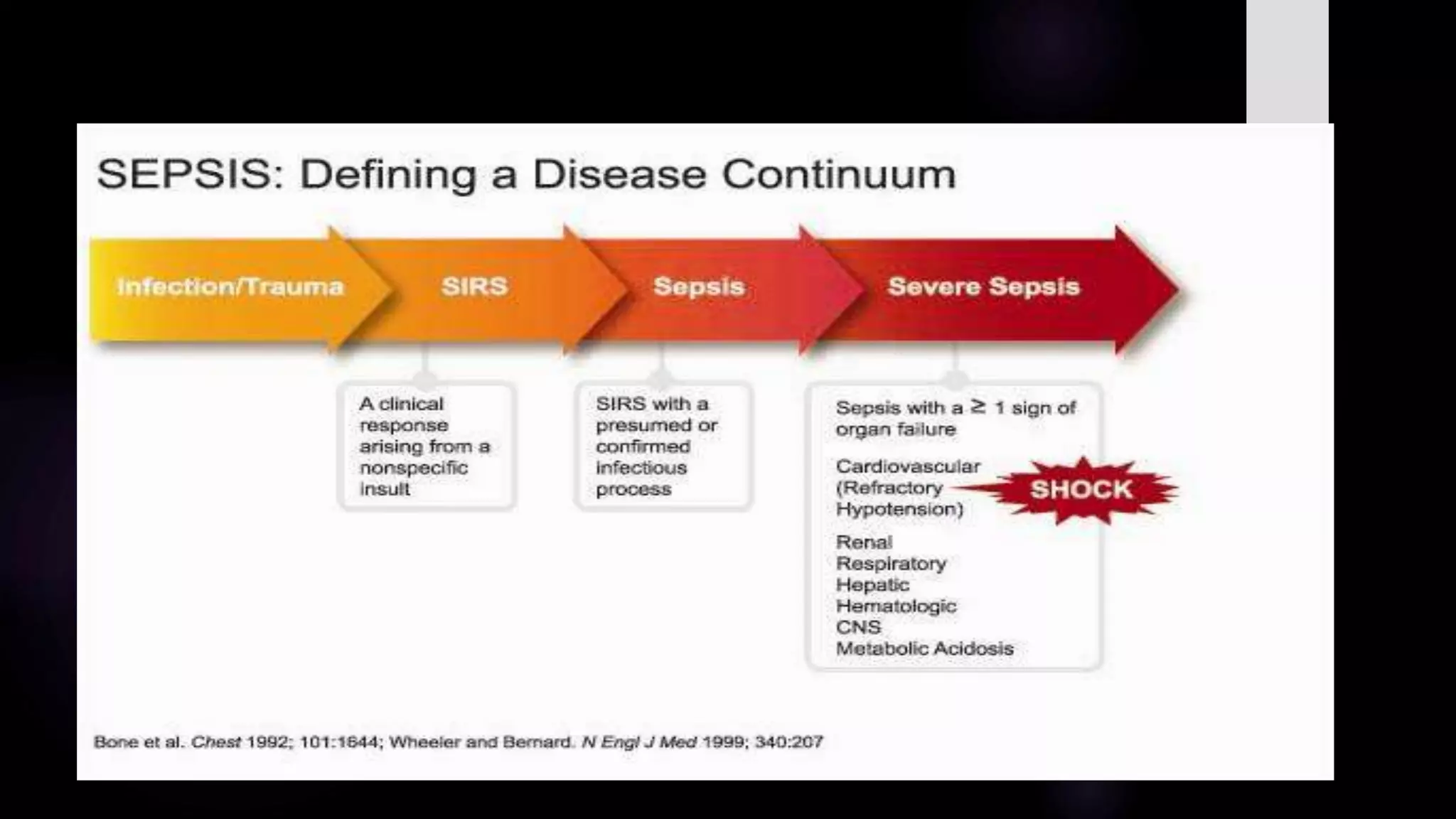 Sepsis multiple organ dysfunction syndrome | PPTX