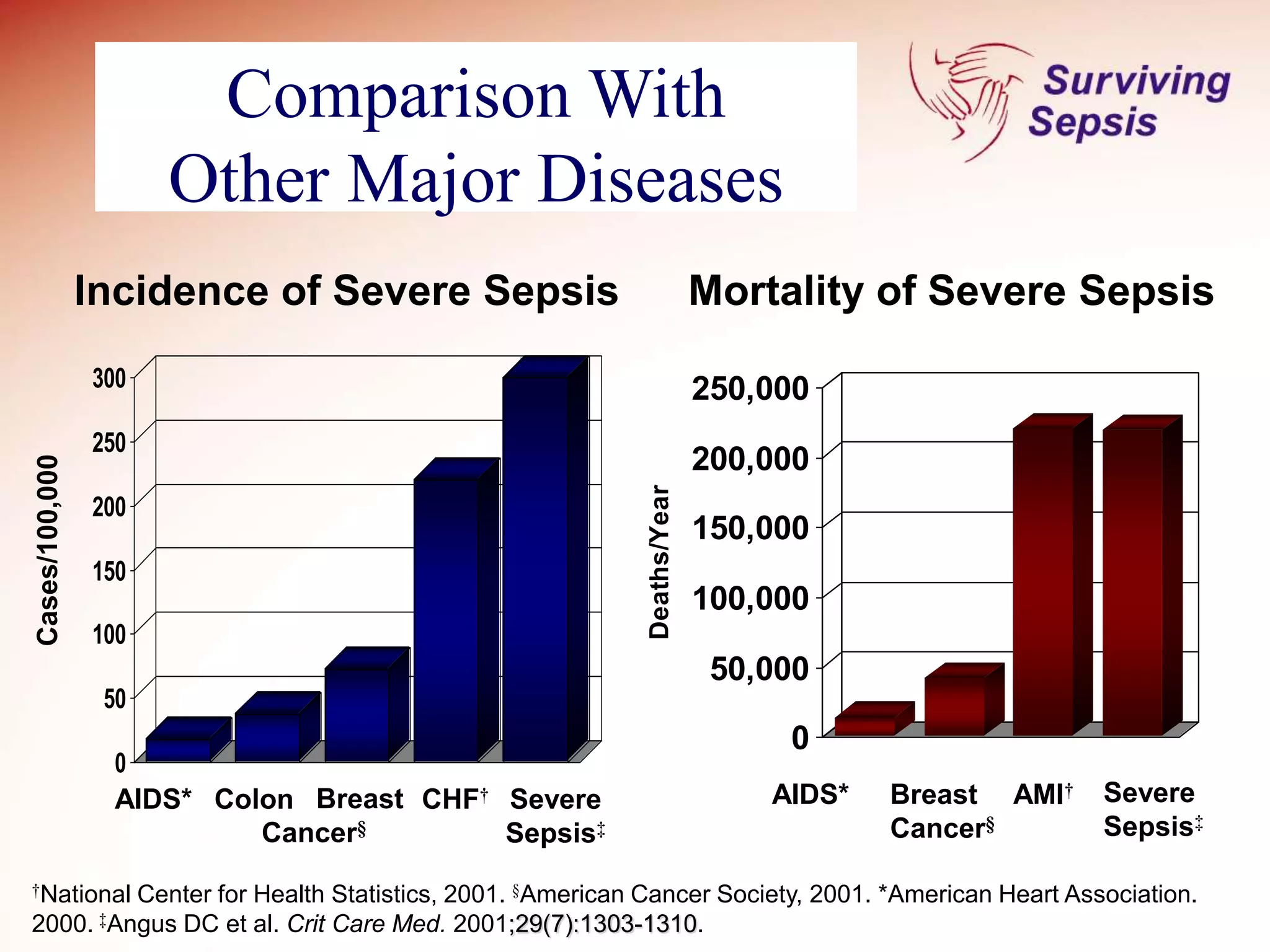 sepsis-powerpoint-slide-presentation---the-guidelines_-implementation ...